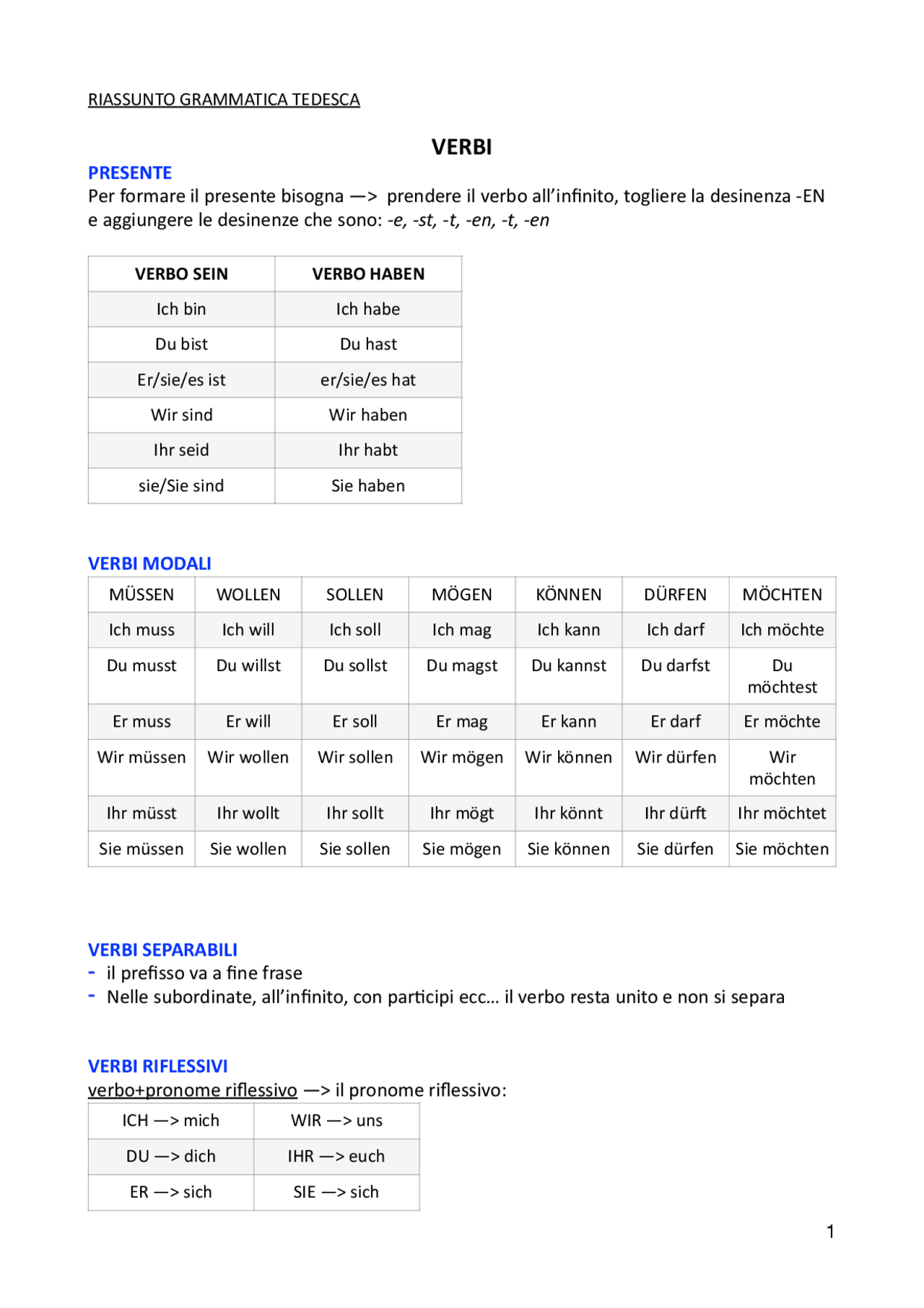 Riassunto di grammatica tedesca - Docsity