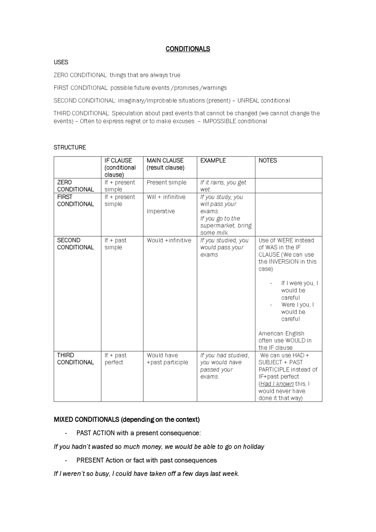 Understanding Conditional Statements: Zero, First, Second, and Third ...