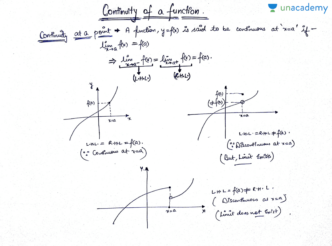 Limit, continuity, process differentiation,,,limit,,,infinity - Docsity