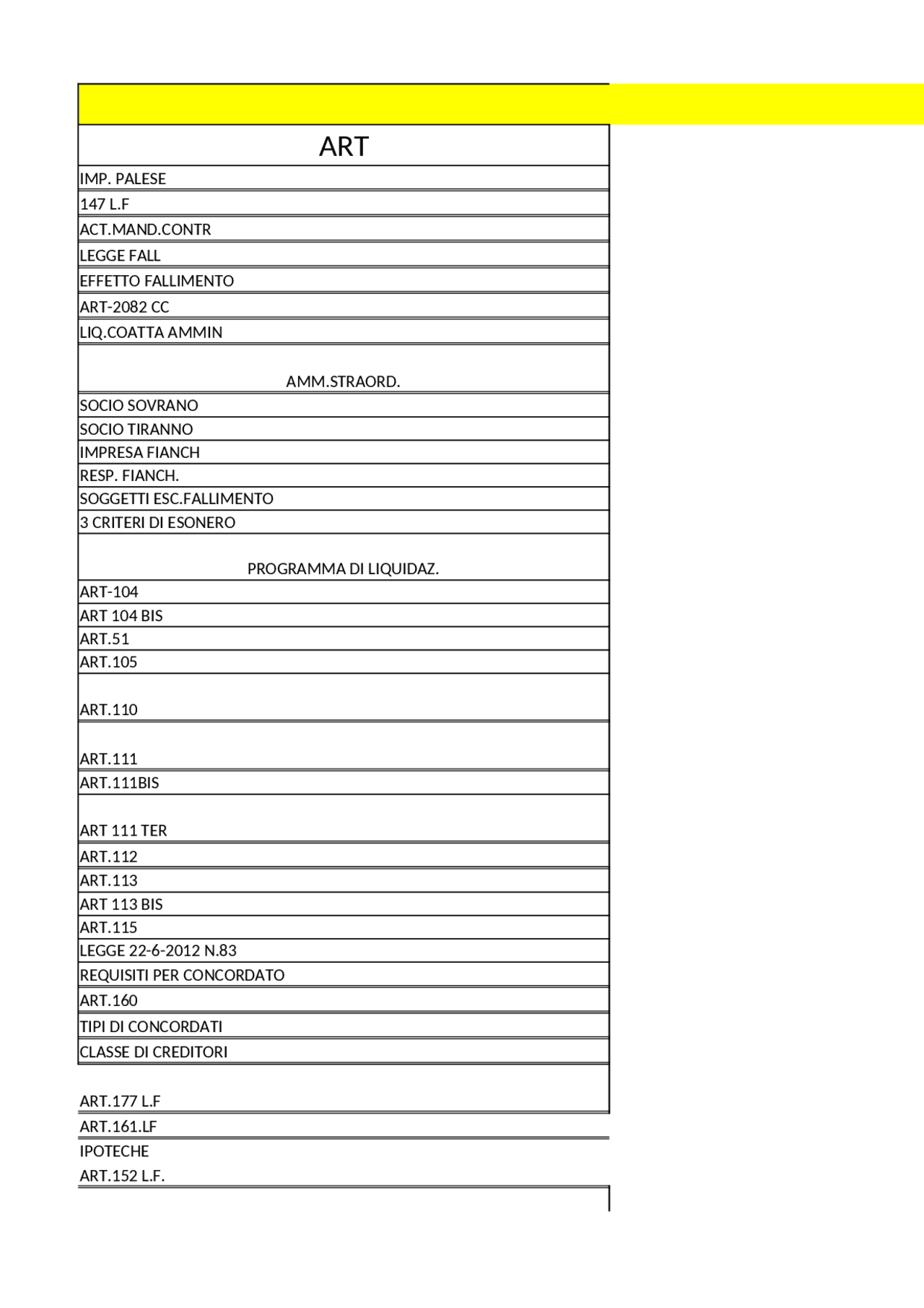 Test Diritto Fallimentare Docsity