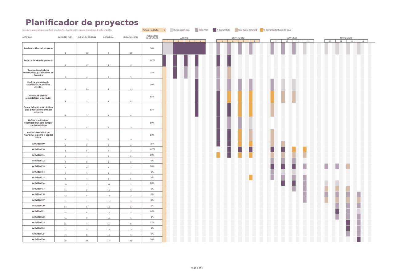 Diagrama de Gantt - Administración de empresas - Docsity