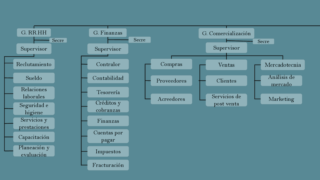 Organigrama de una empresa de videojuegos - Docsity