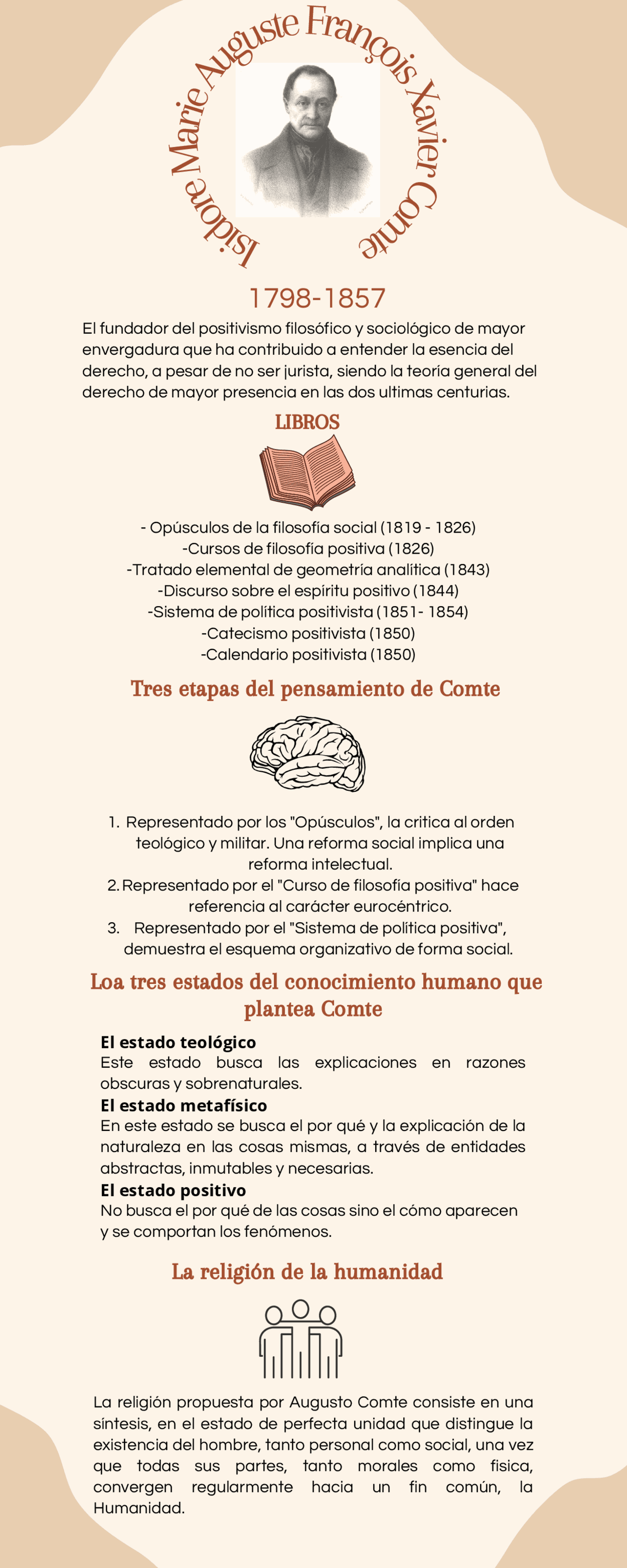 Infografía De Auguste Comte Docsity
