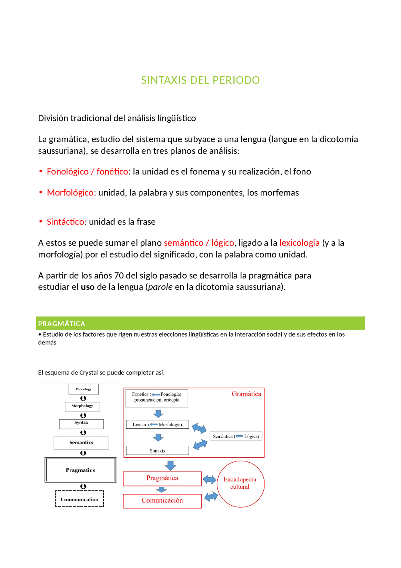 Sintassi del periodo in spagnolo - Docsity