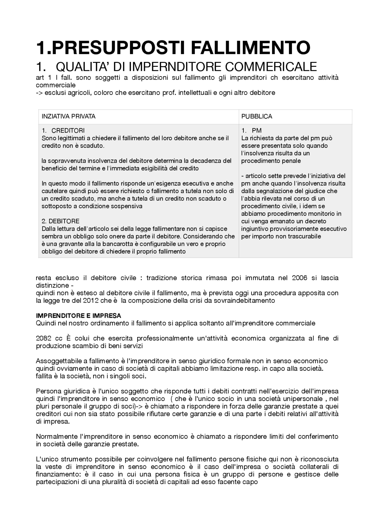Domande Più Frequenti Docsity