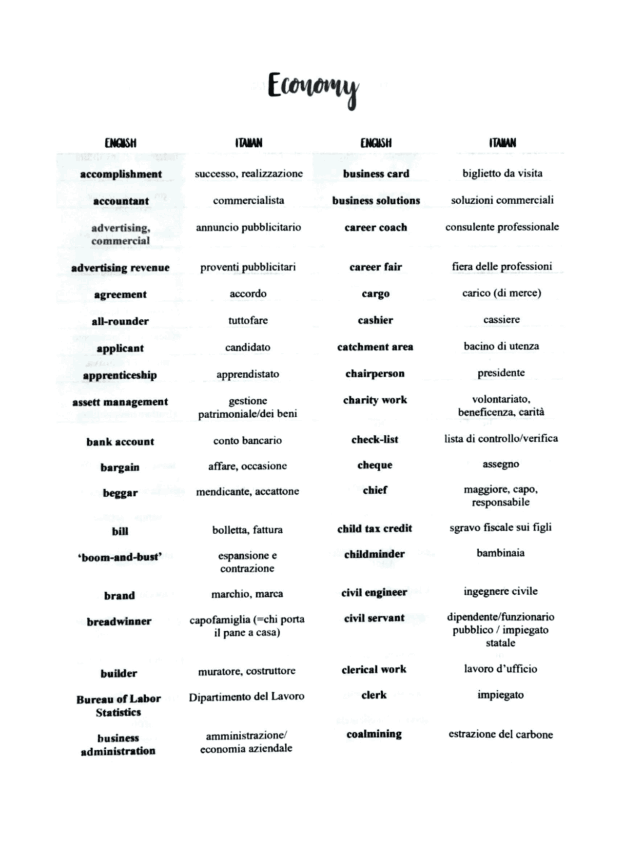 Inglese Glossari Economy Docsity