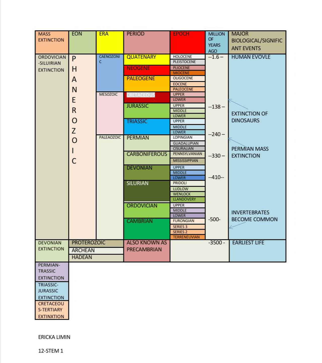GEOLOGICAL TIME SCALE - Docsity
