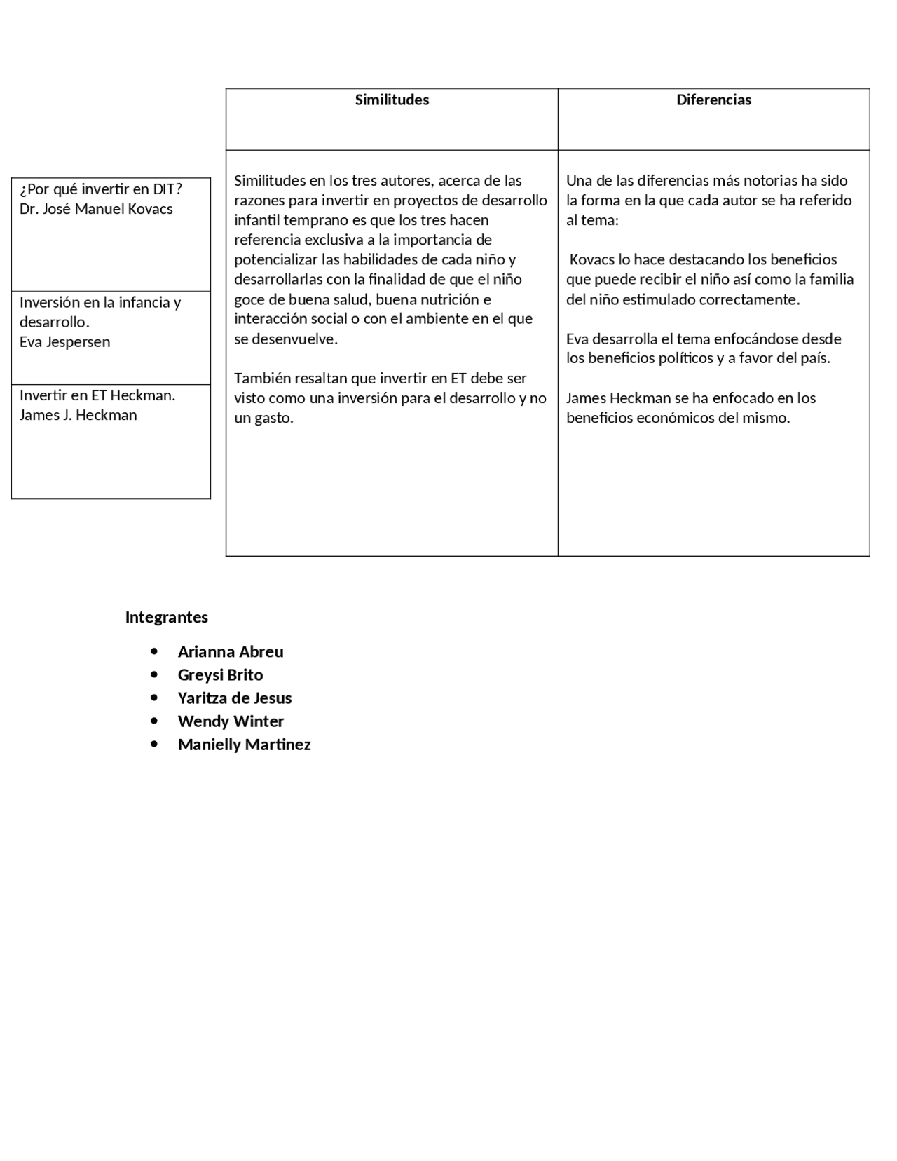 Fundamentos Económicos En Estimulación Temprana Resúmenes De