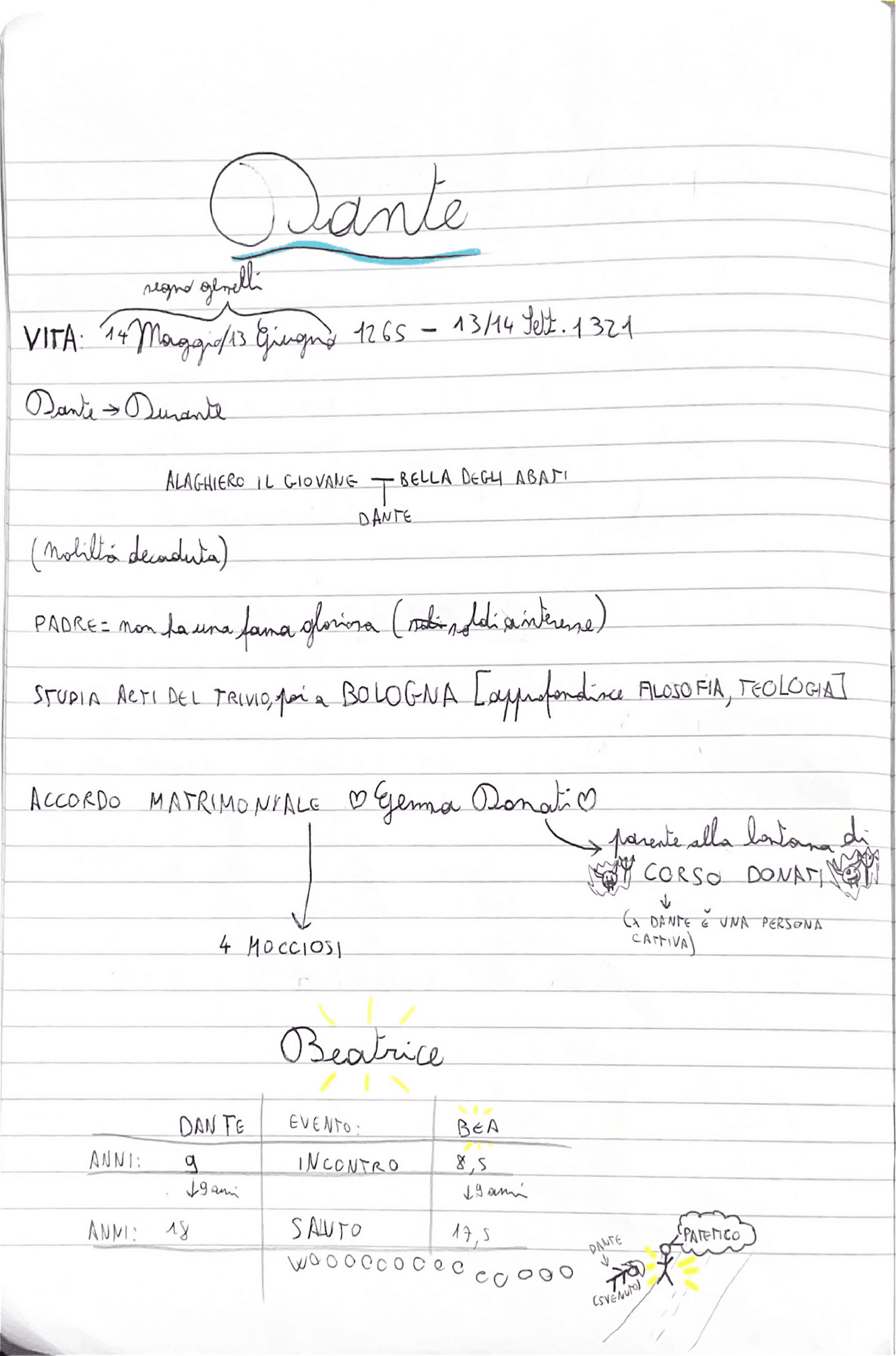 Vita di Dante. SCHEMI RIASSUNTIVI | Schemi e mappe concettuali di ...