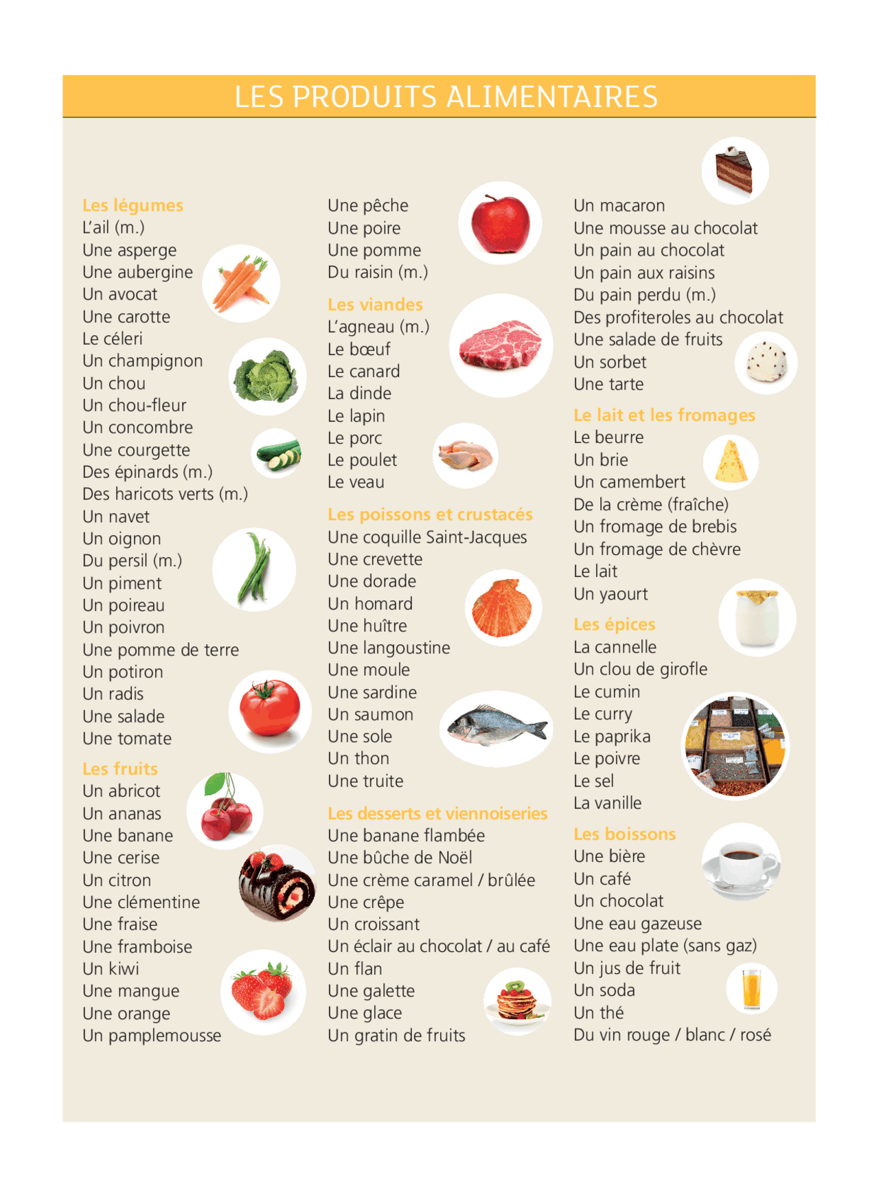 Les aliments - français | Resumos Língua Francesa | Docsity