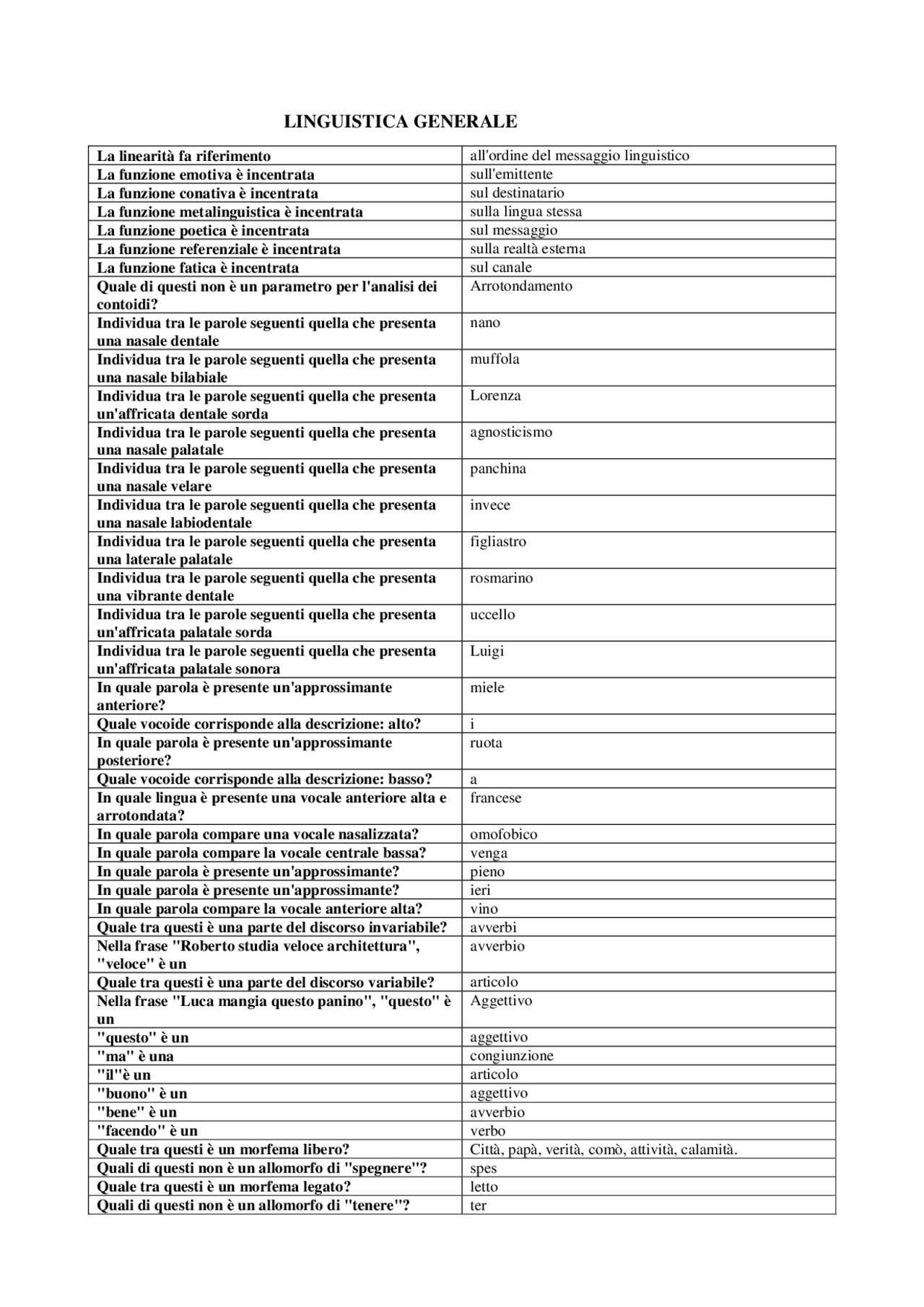 Linguistica Generale Domande Chiuse Fisiologia Moderna Lm 14 Ecampus