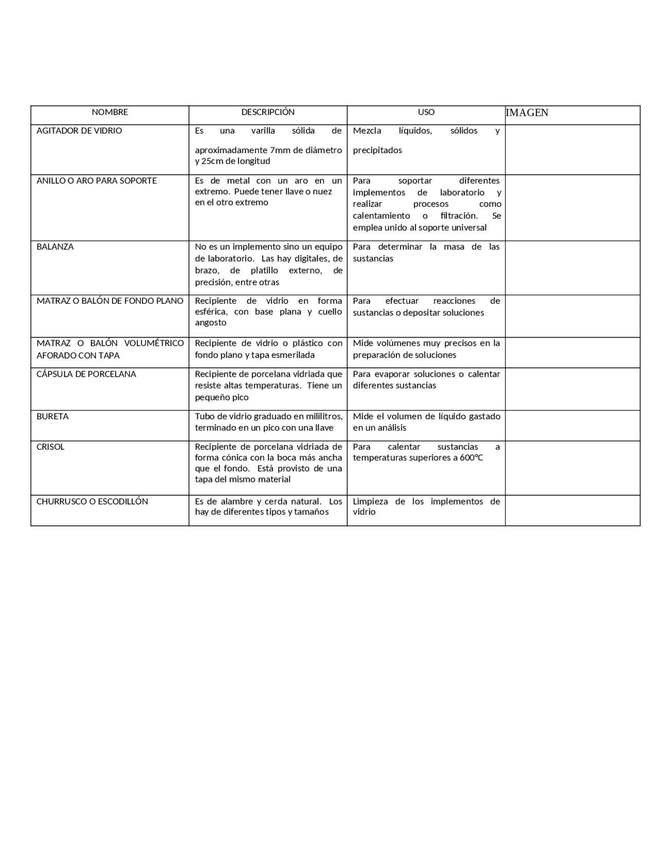 Material De Laboratorio Apuntes De Química Aplicada Docsity