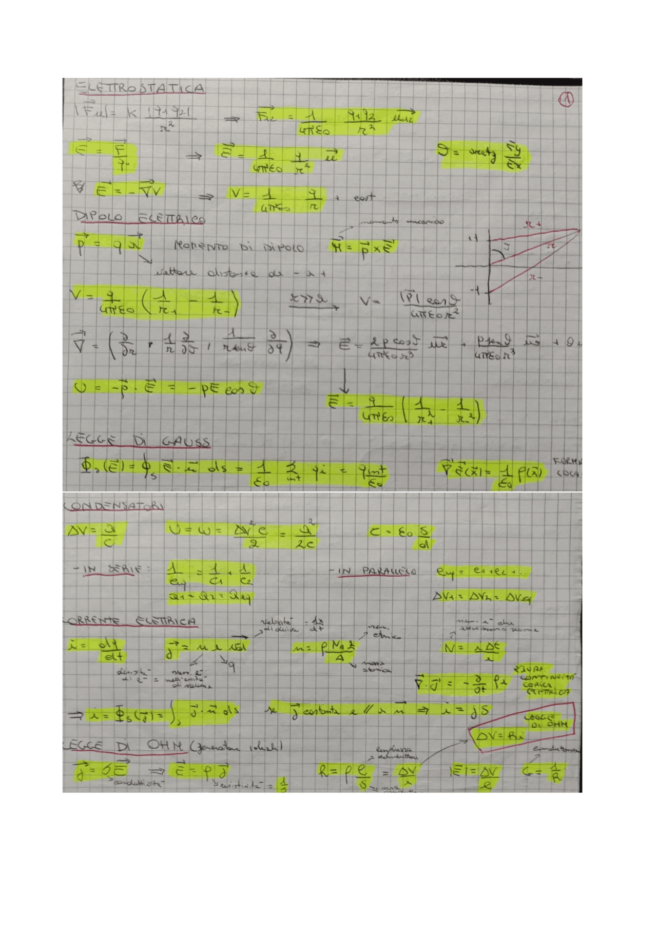 Formulario Fisica Ii Schemi E Mappe Concettuali Di Fisica Docsity