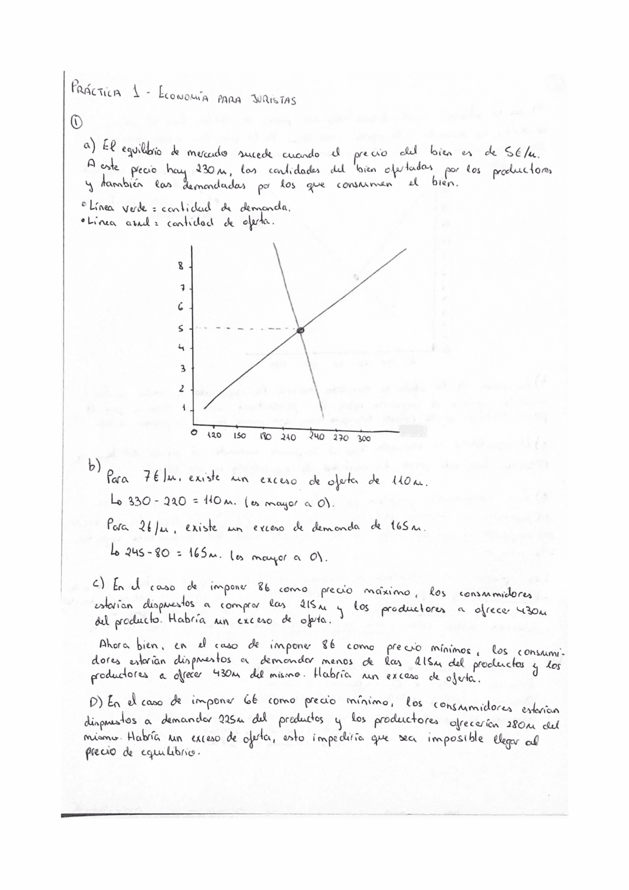 Practica 1 De Economia Ejercicios De Economía Docsity