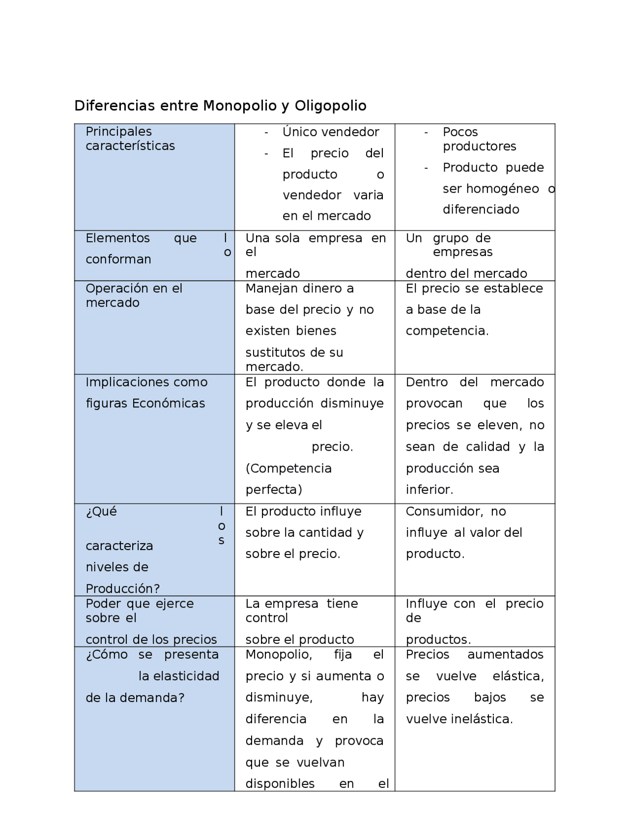 Ejercicios Microeconomía Docsity