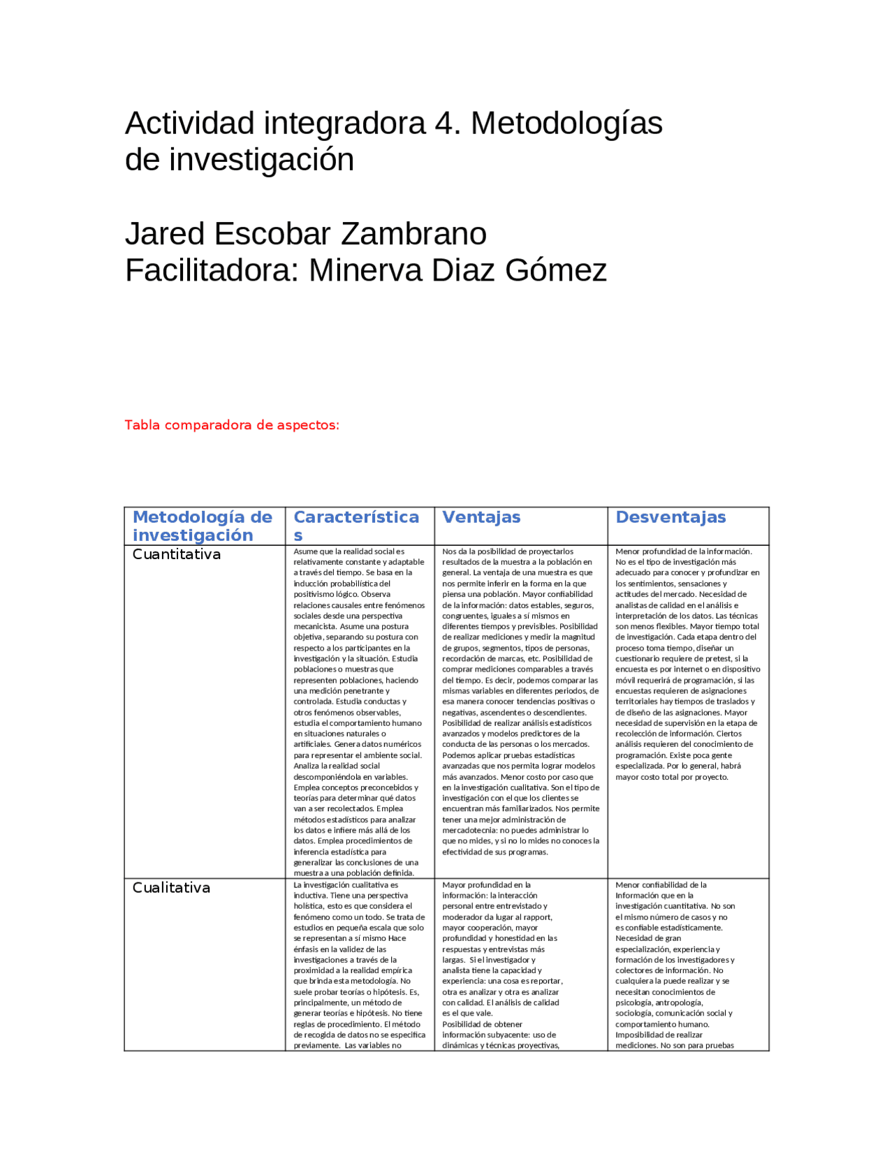 Actividad 4 modulo 8 - Docsity