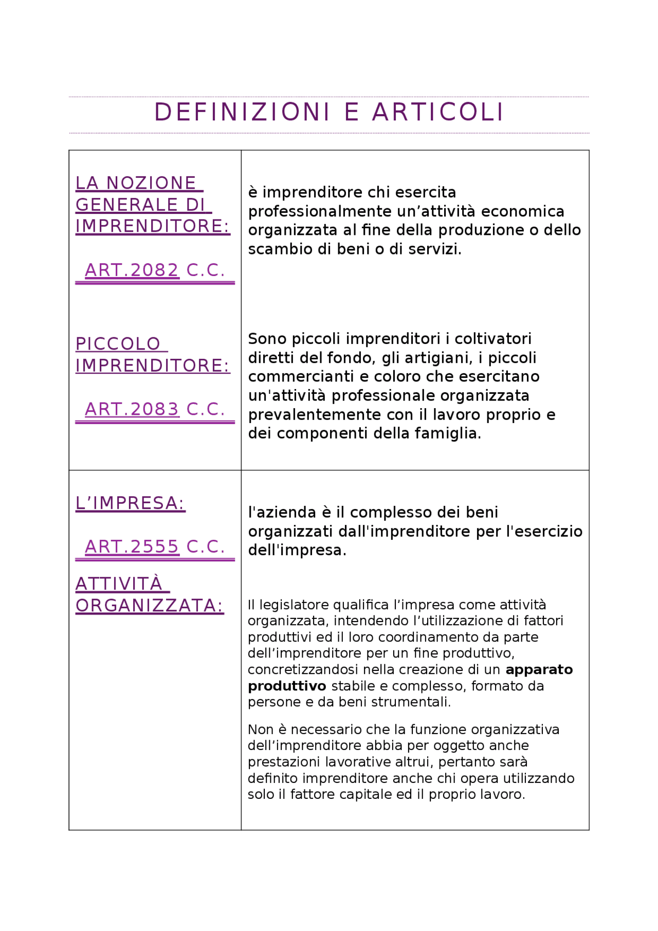 Definizioni E Articoli Docsity