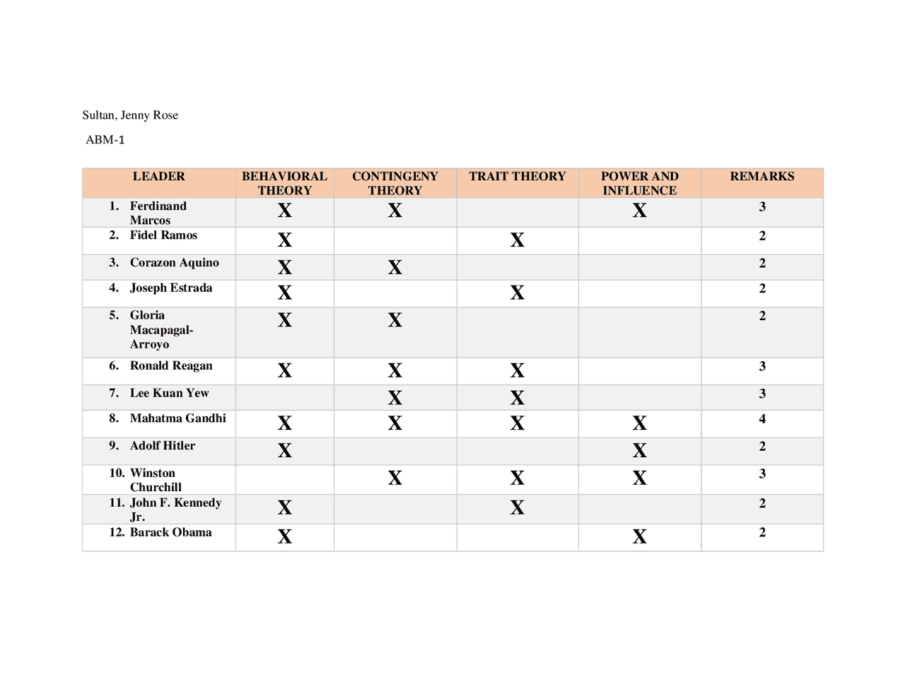 Leadership style activity - Docsity