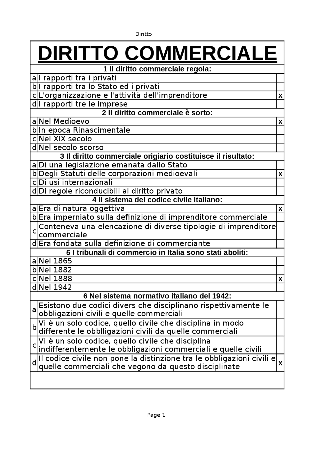 Diritto Commerciale Mercatorum Docsity