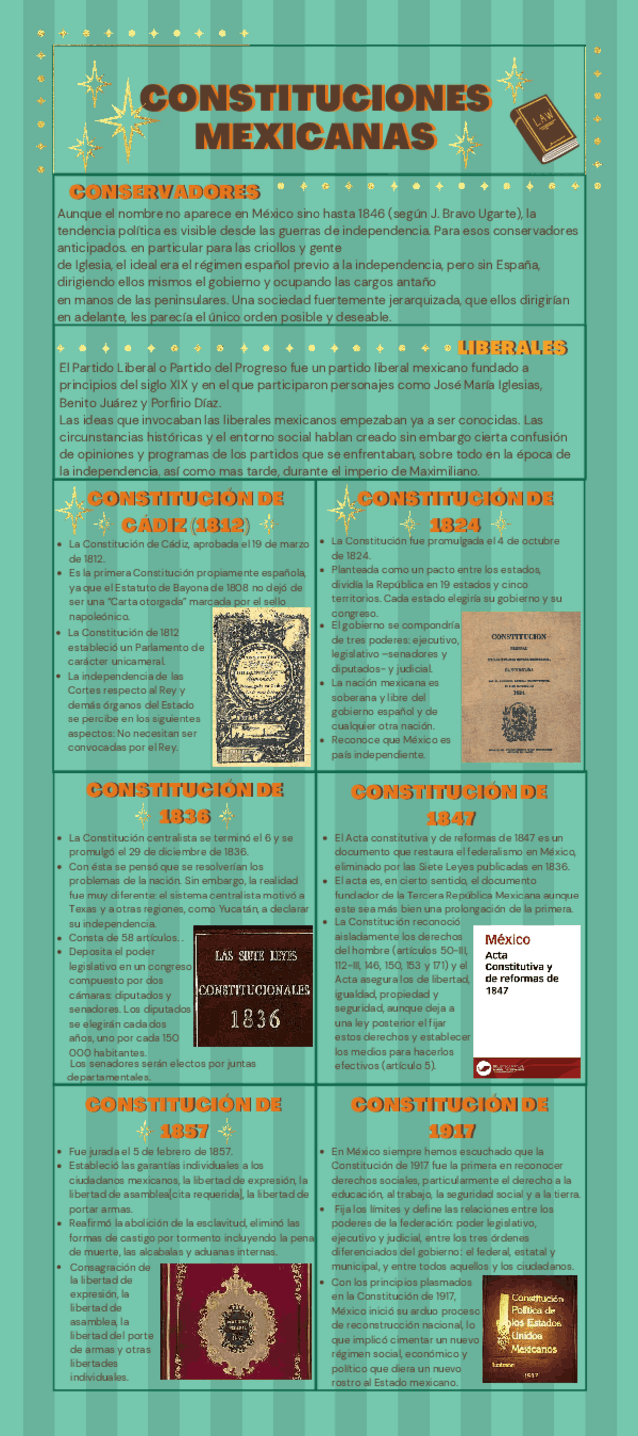 constituciones de mexico | Esquemas y mapas conceptuales de Historia | Docsity