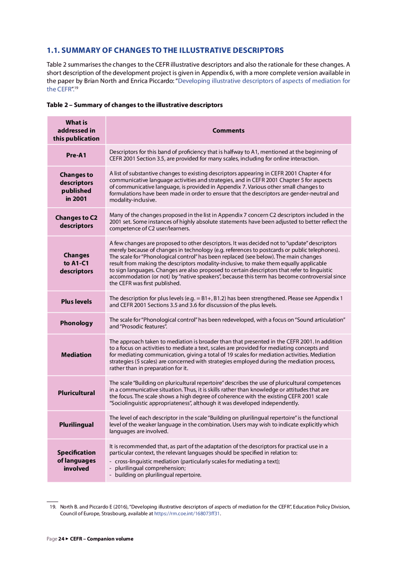 Changes cefr in pdf quadro europeo lingue - Docsity