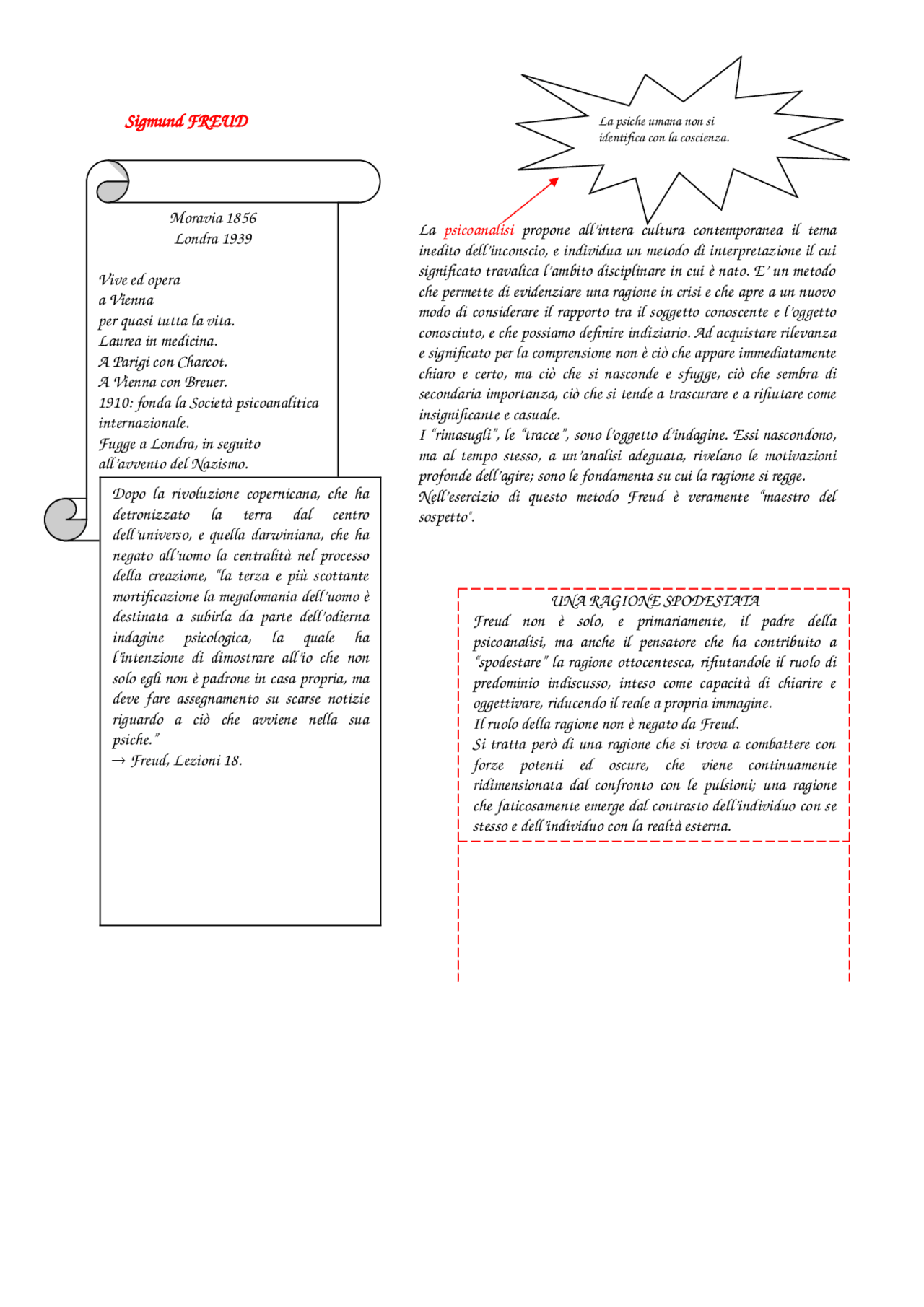 Freud Vita E Opere Dell Autore Docsity