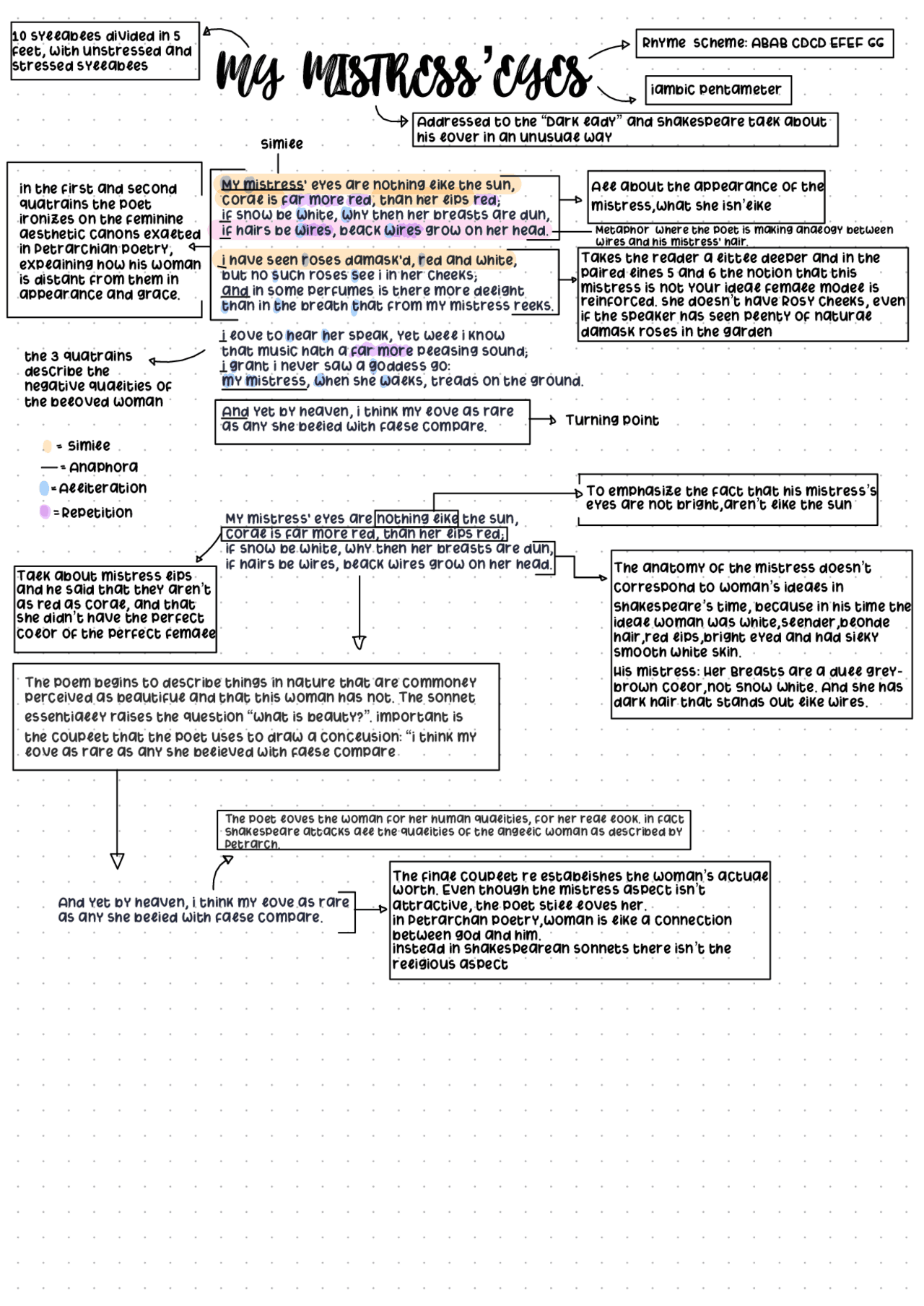 My Mistress’ eyes analysis (Shakespeare) - Docsity