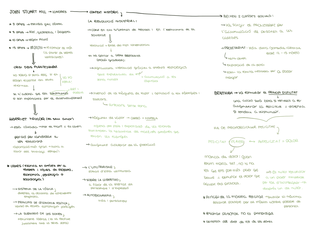 HISTORIA DE LA FILOSOFÍA john stuart mill | Esquemas y mapas conceptuales de Historia de la ...