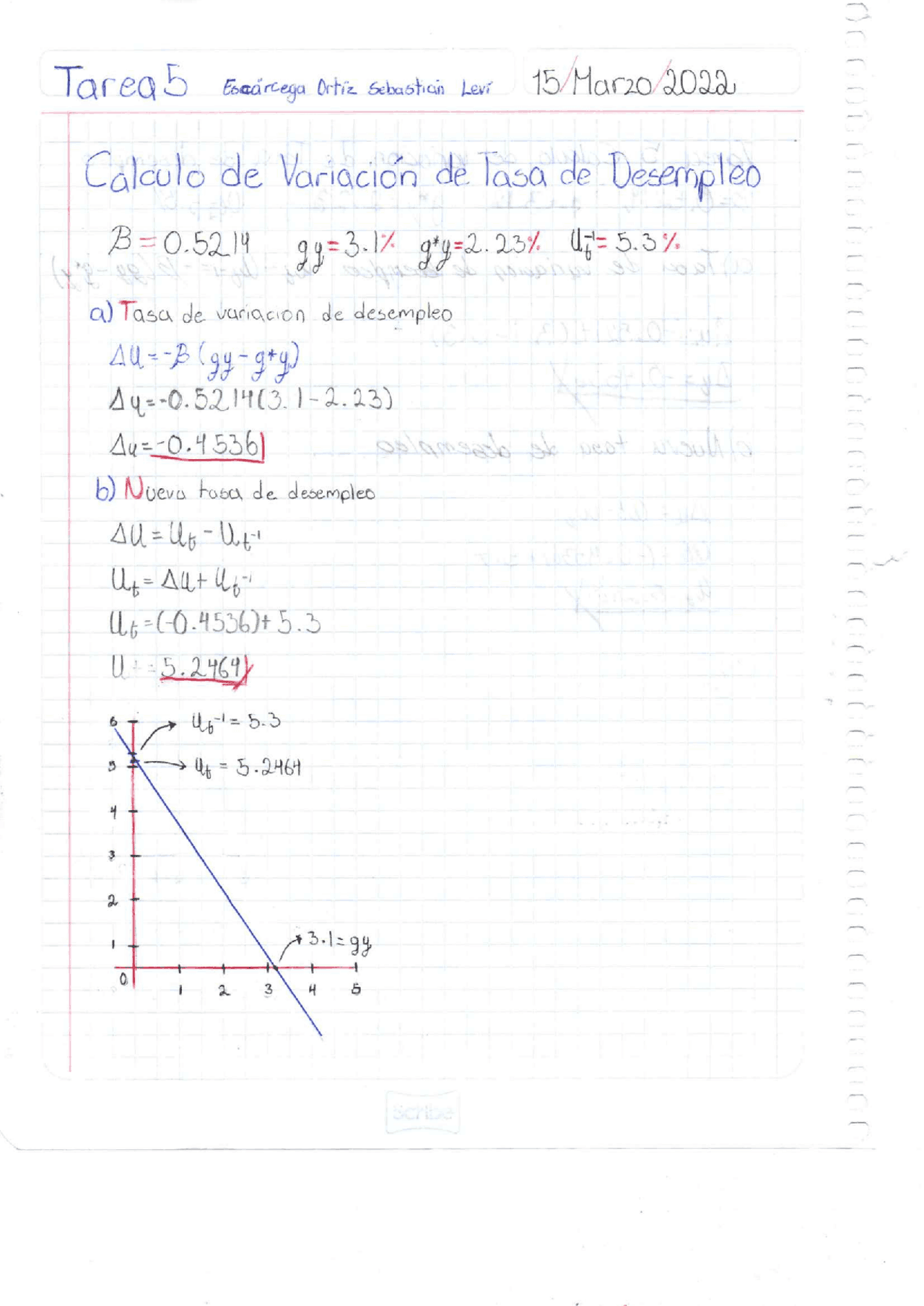 Tarea 5 Macroeconomía Docsity
