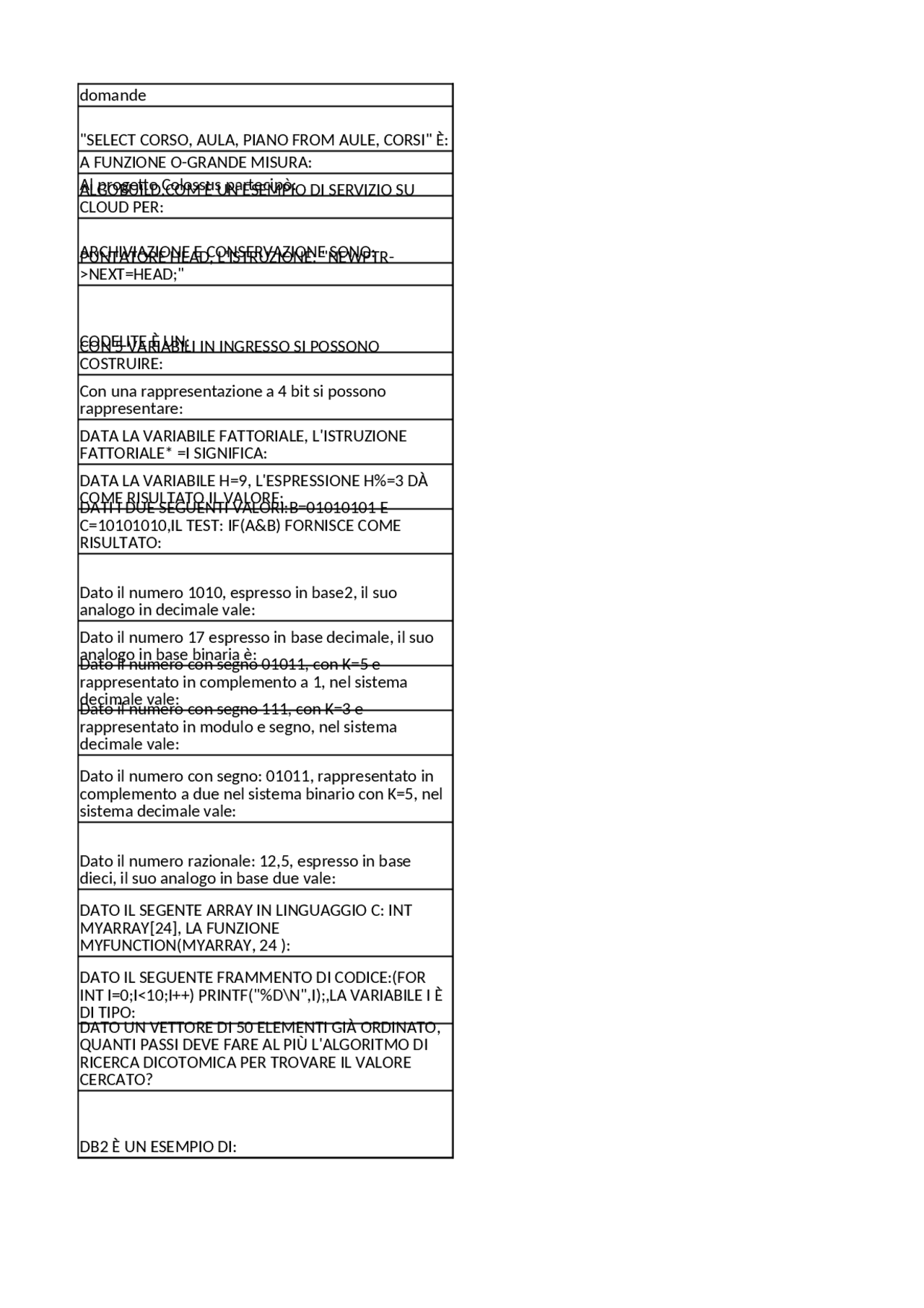Elementi Di Informatica Docsity