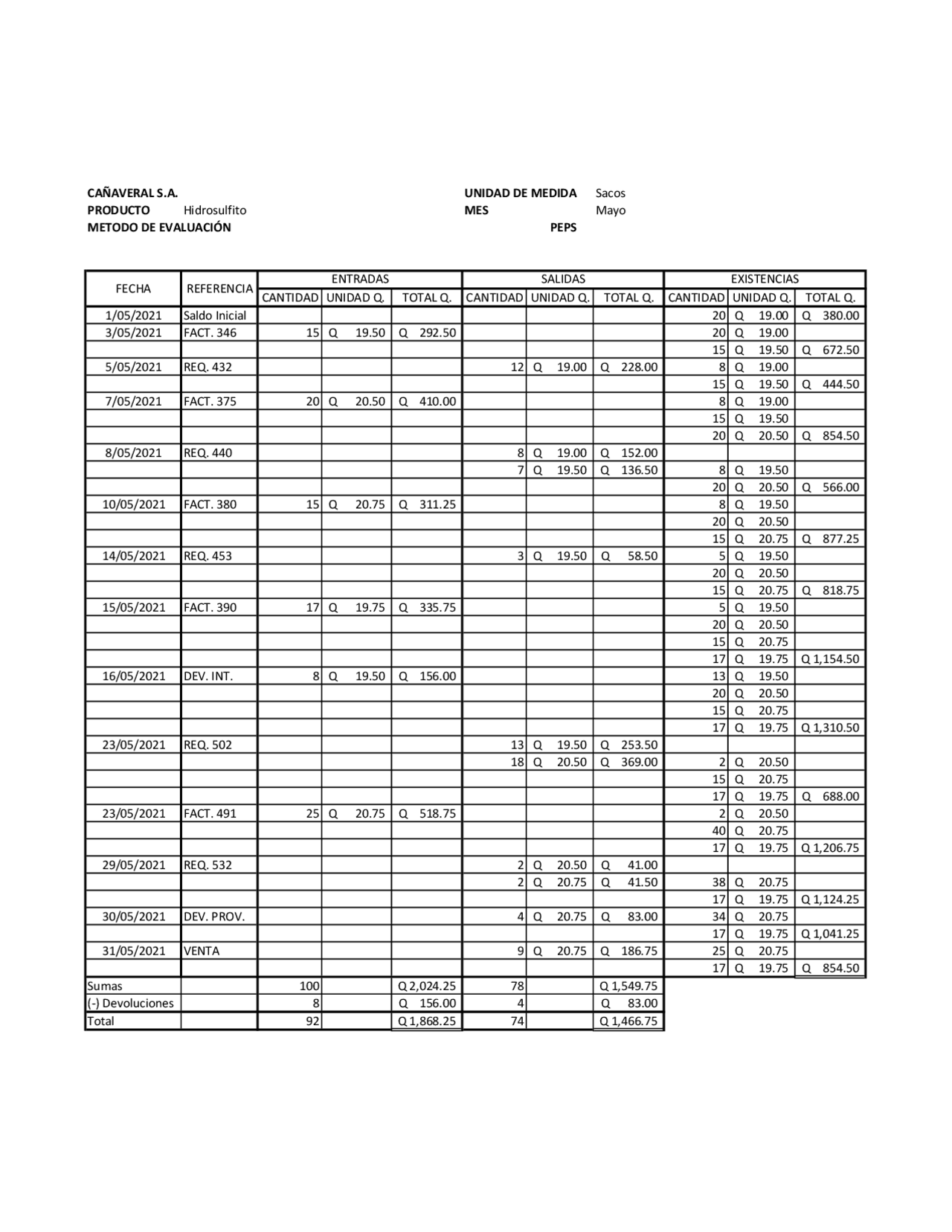 Metodo De Valuación De Inventarios Docsity