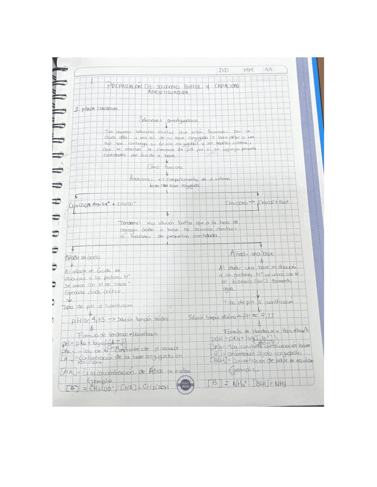 Pre Informe Soluciones Buffer Docsity