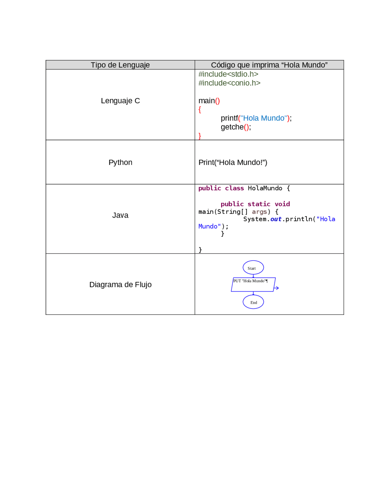 Practicas 3 lenguaje de programacion - Docsity