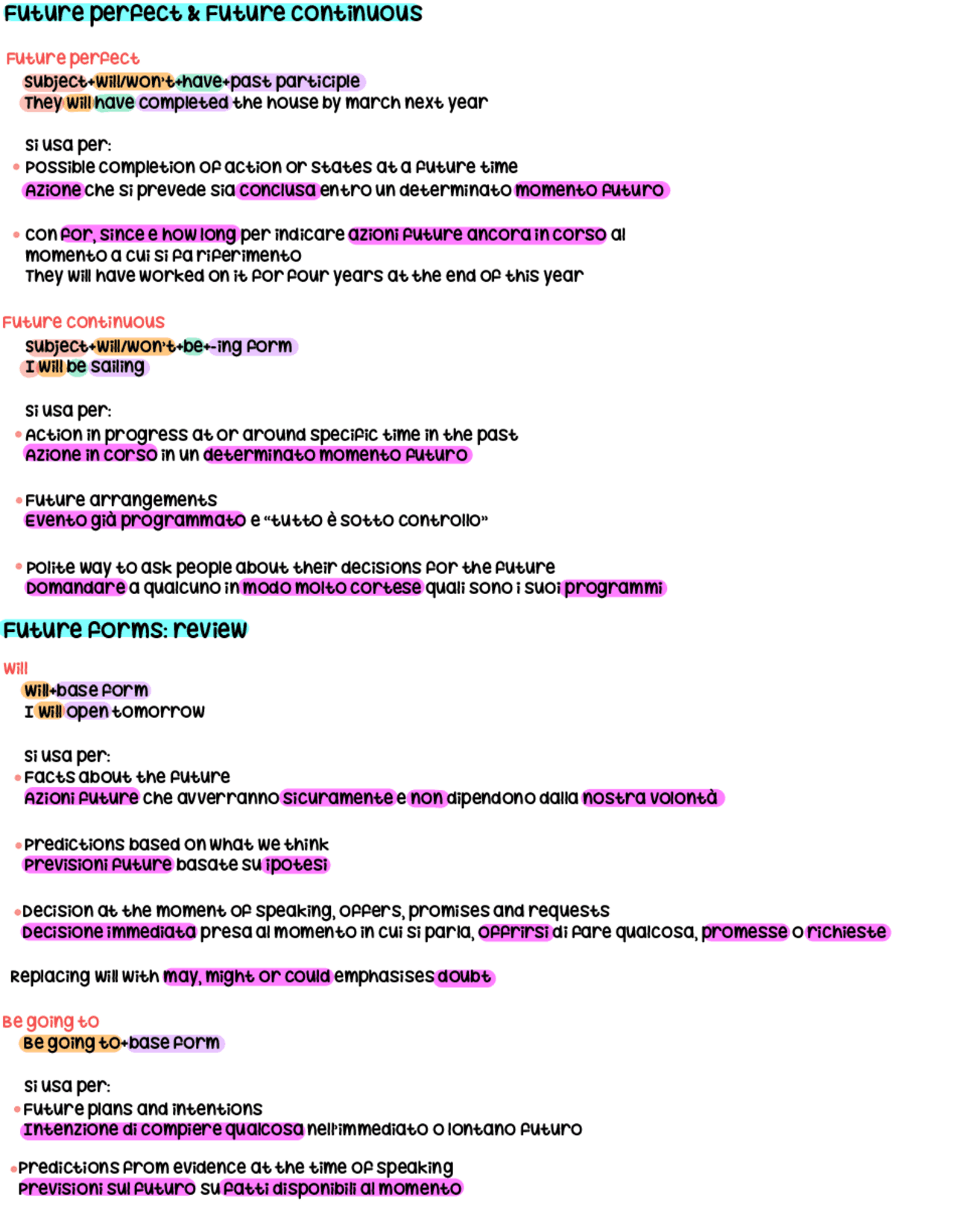 Future forms: future perfect/continuous, will, be going to, present ...