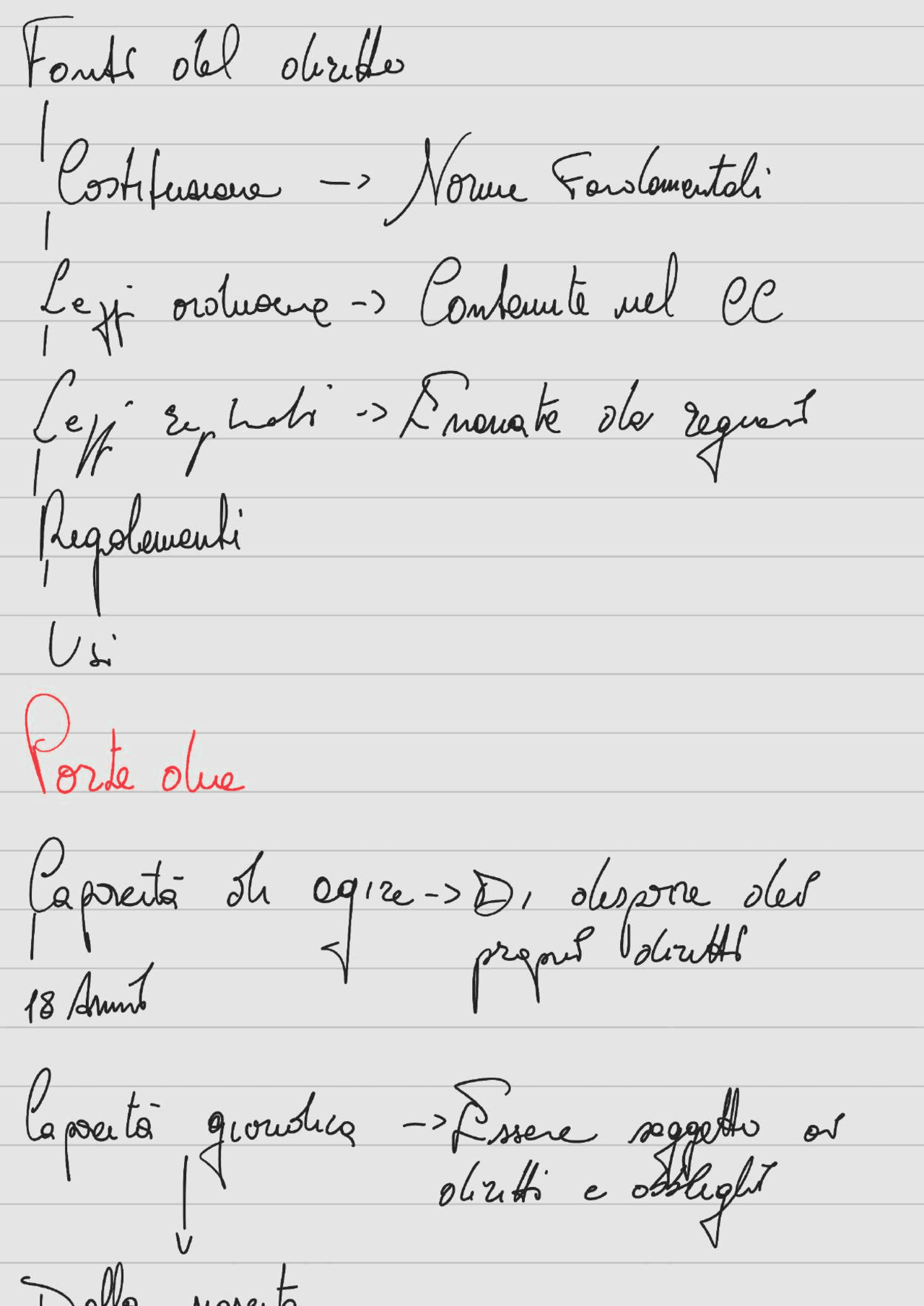 Riassunto Diritto Privato Docsity