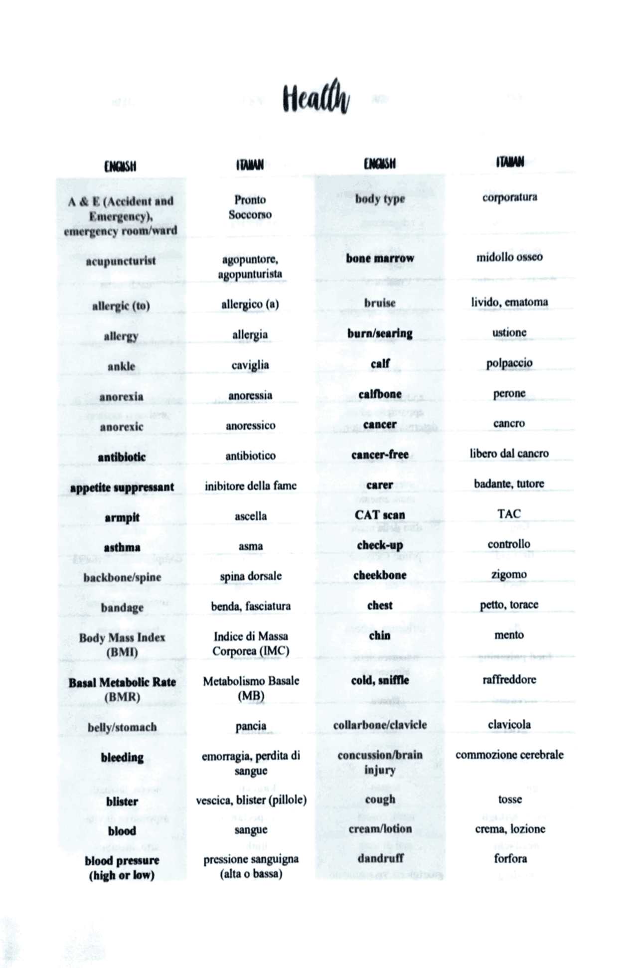 Inglese Glossari Health Docsity