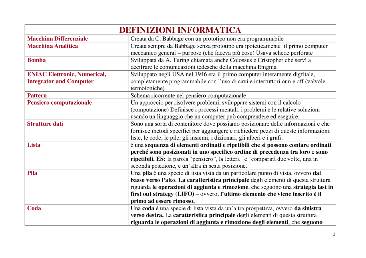 Definizioni di informatica di base - Docsity