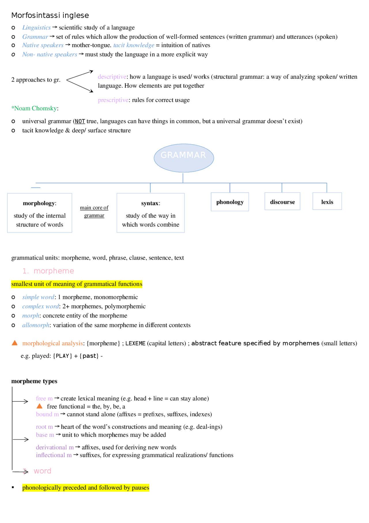 Morfosintassi E Lessico Inglese Docsity
