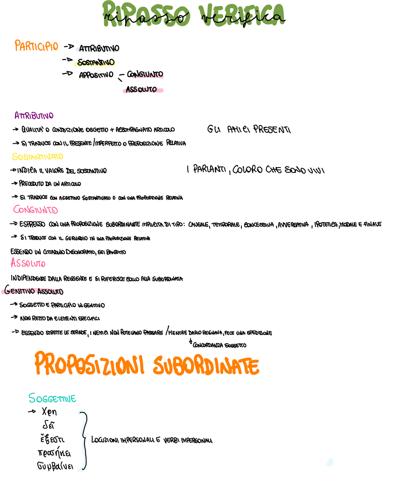 Appunti Di Grammatica Greca Schemi E Mappe Concettuali Di Greco Docsity