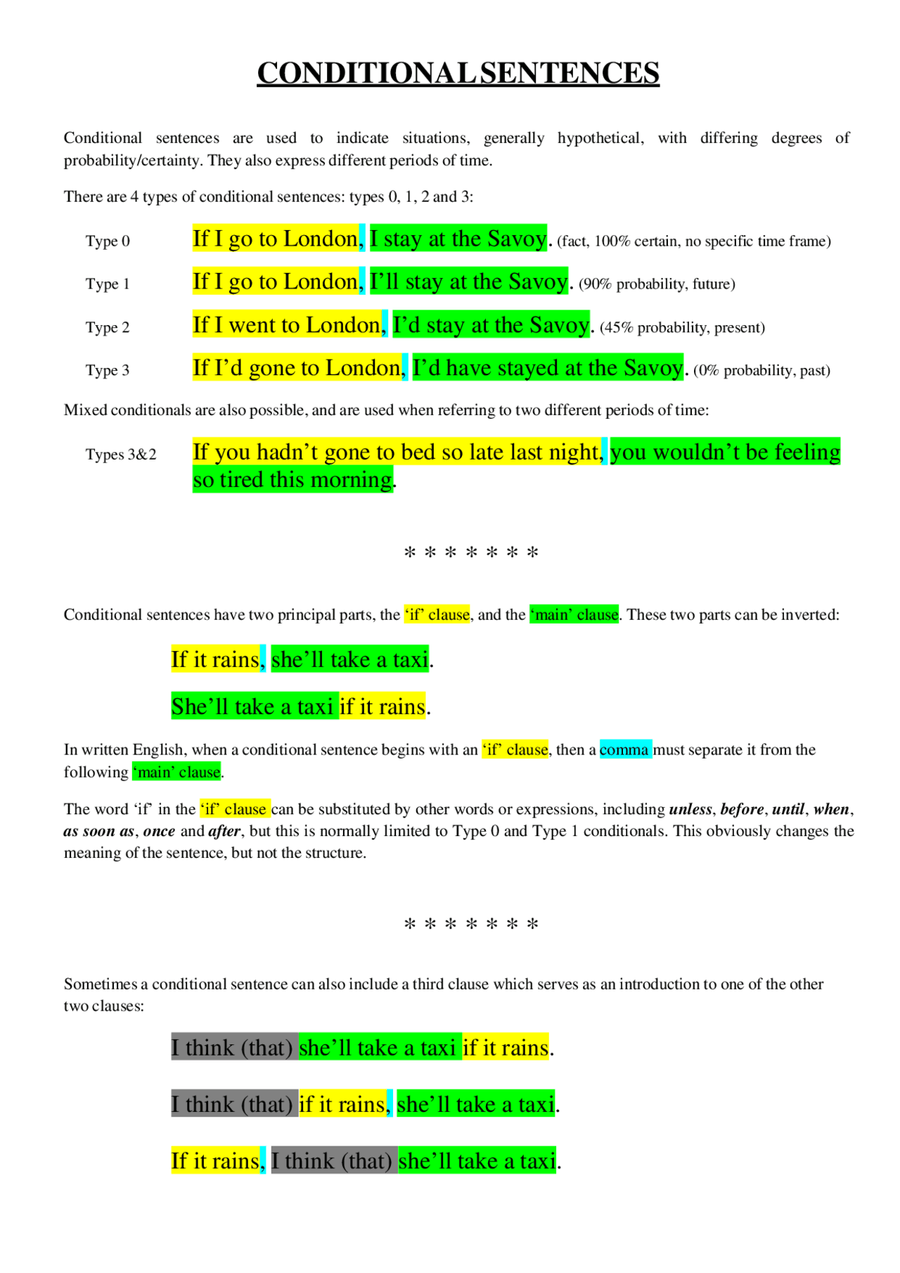 Conditional Sentences Docsity