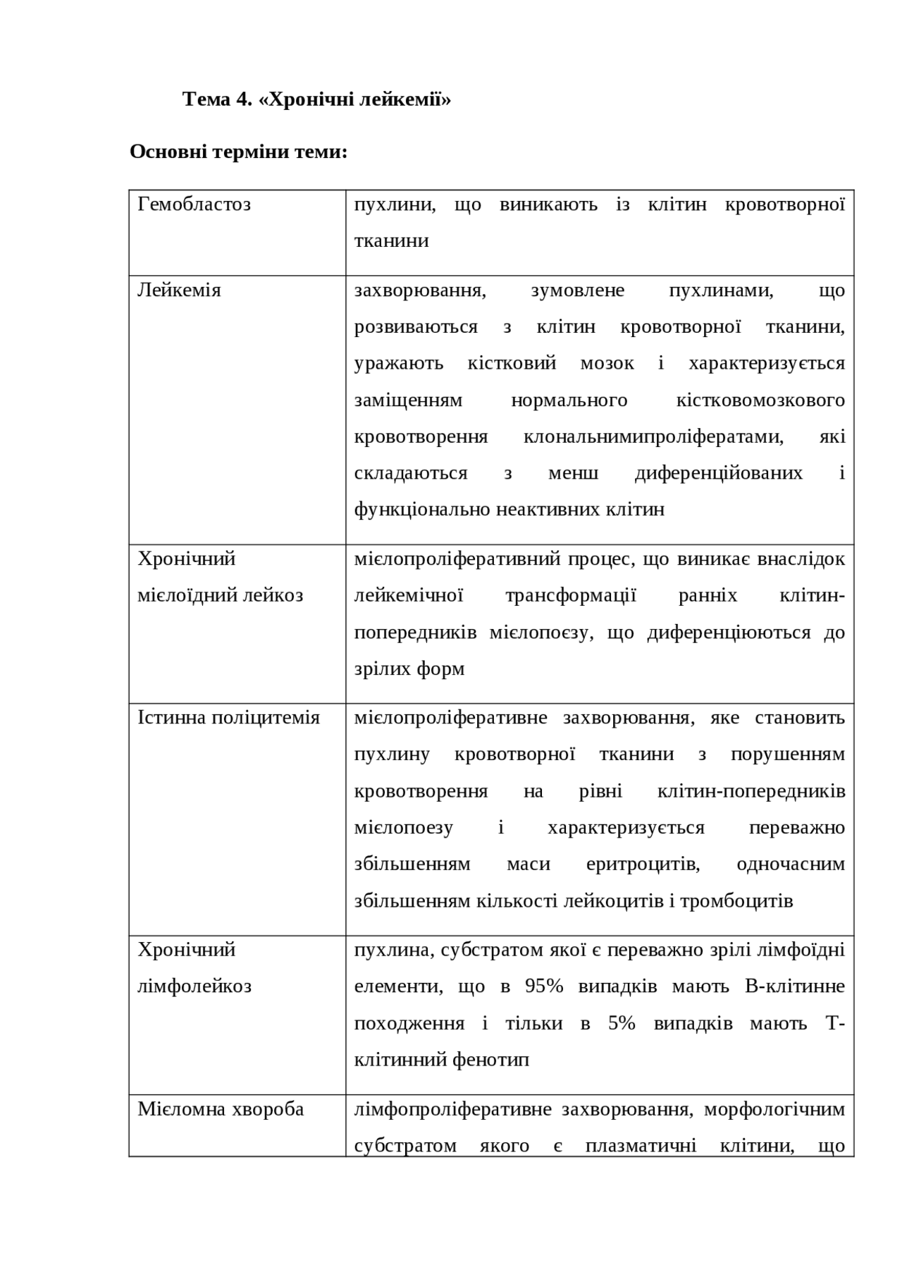 4 курс Терапія СРС тема Хронічні лейкемії 1 варіант Docsity