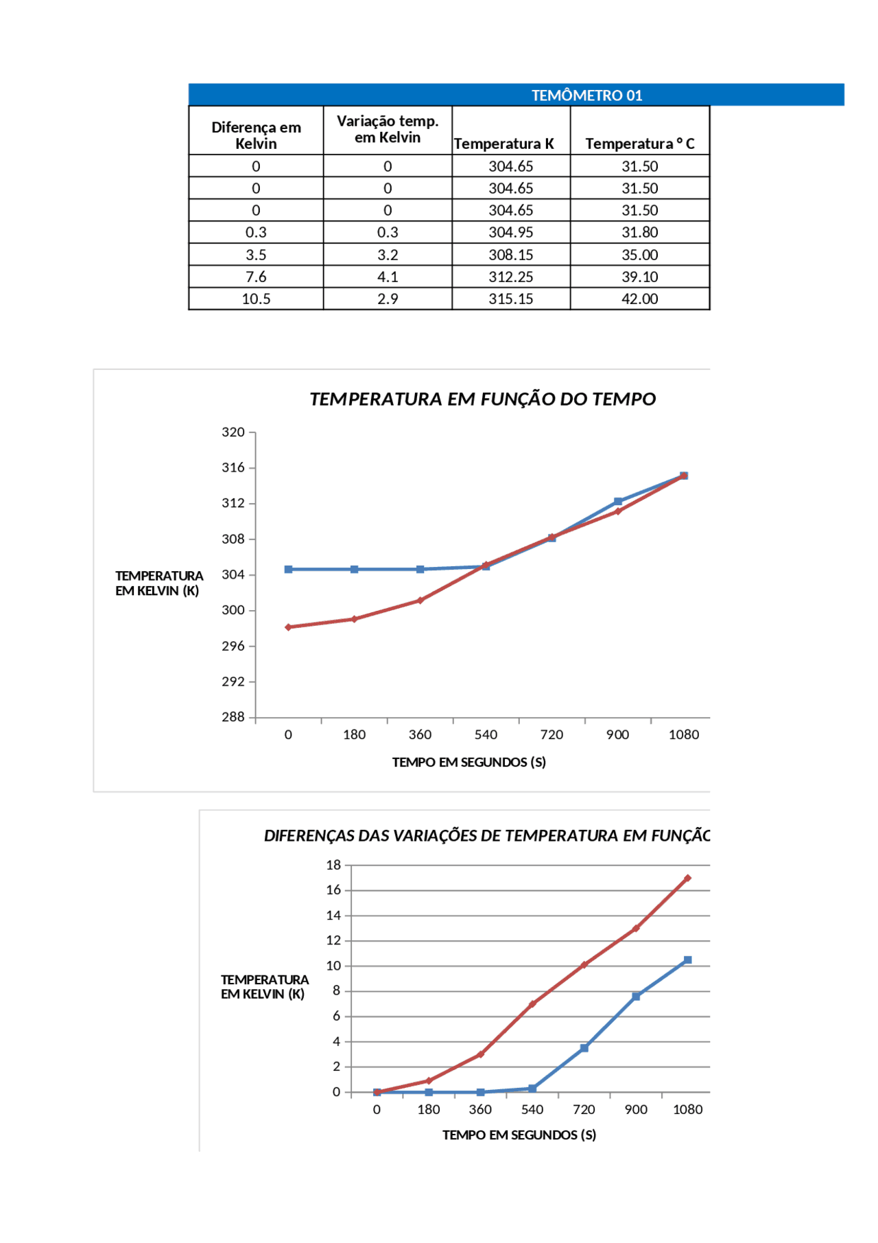 Relatorio Quimica E Fisico Quimica Docsity