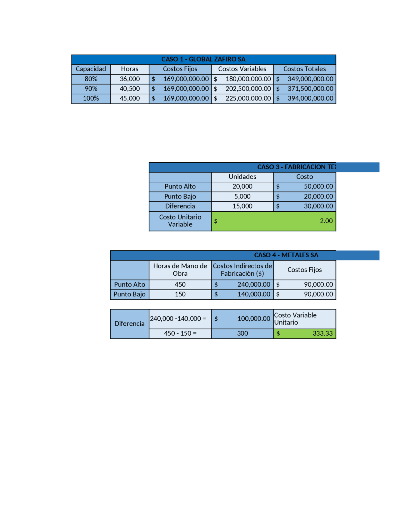 Act 3 Ejercicios en Excel - Docsity