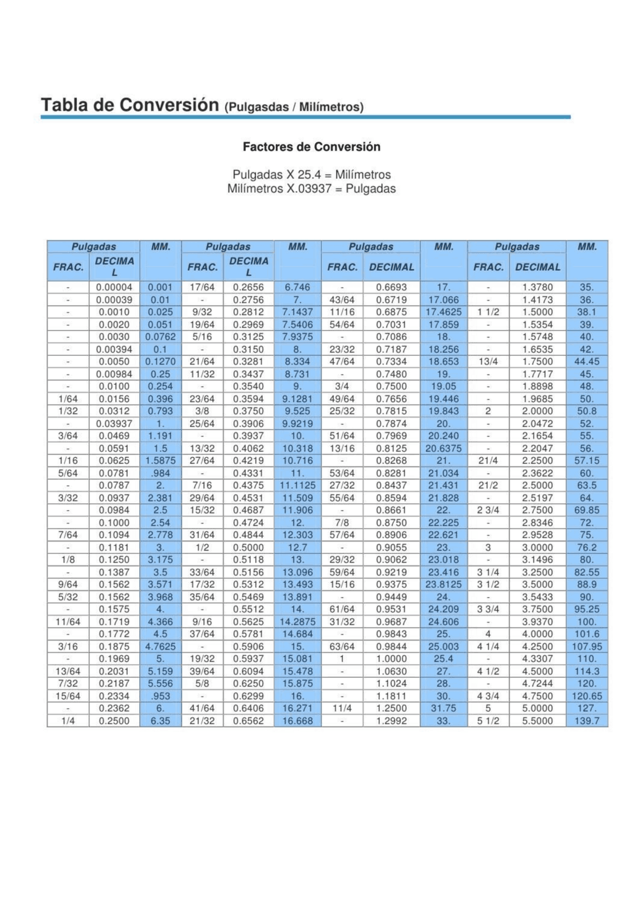 Tabla De Convesiones Milimetros A Pulgadas Gu as Proyectos tabla-de-convesiones-milimetros-a-pulgadas-gu-as-proyectos