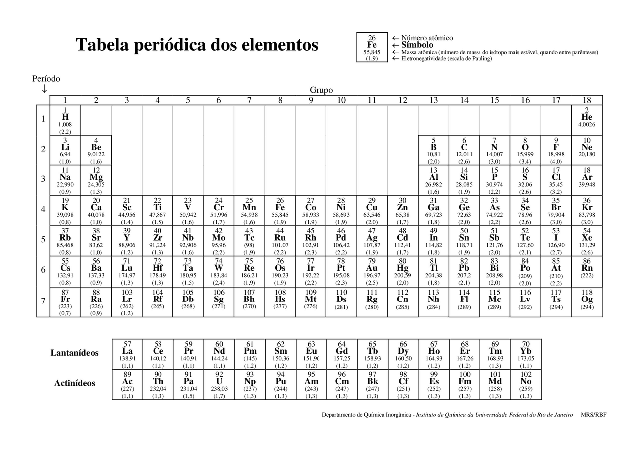 Tabela periódica química - Docsity