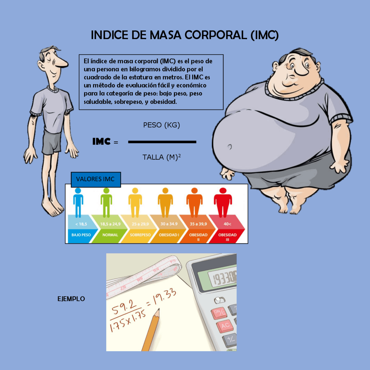 Índice de Masa Corporal (IMC): Cálculo y Interpretación | Esquemas y ...