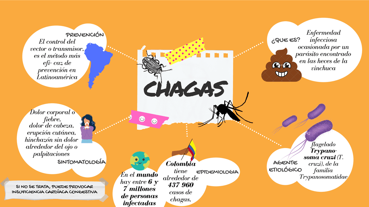 Enfermedad de changas - Docsity