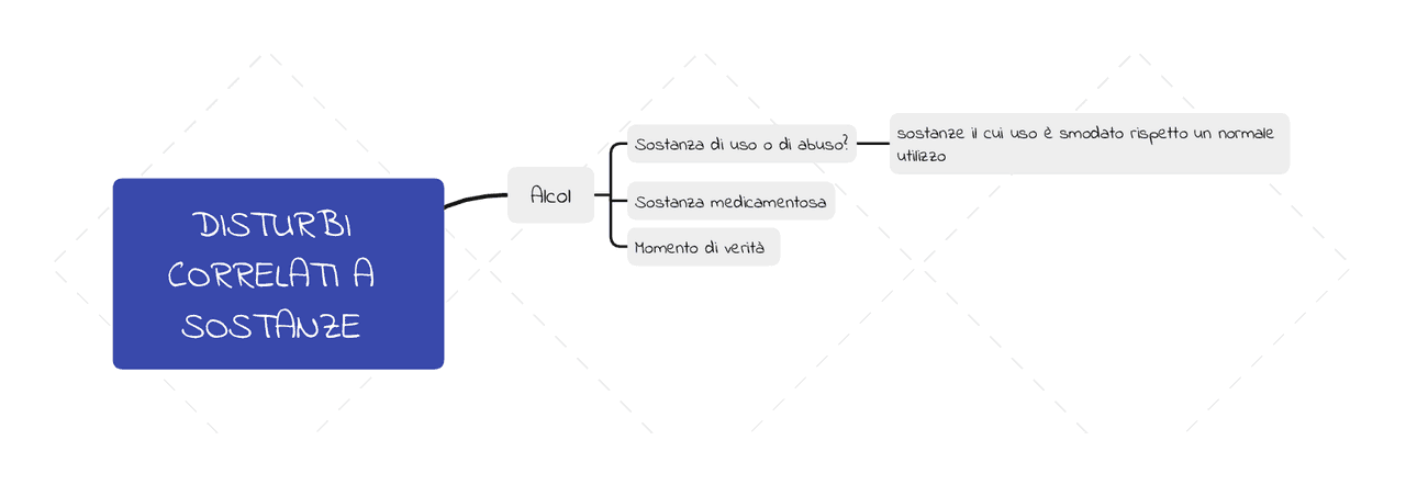 Disturbi Correlati A Sostanze Docsity