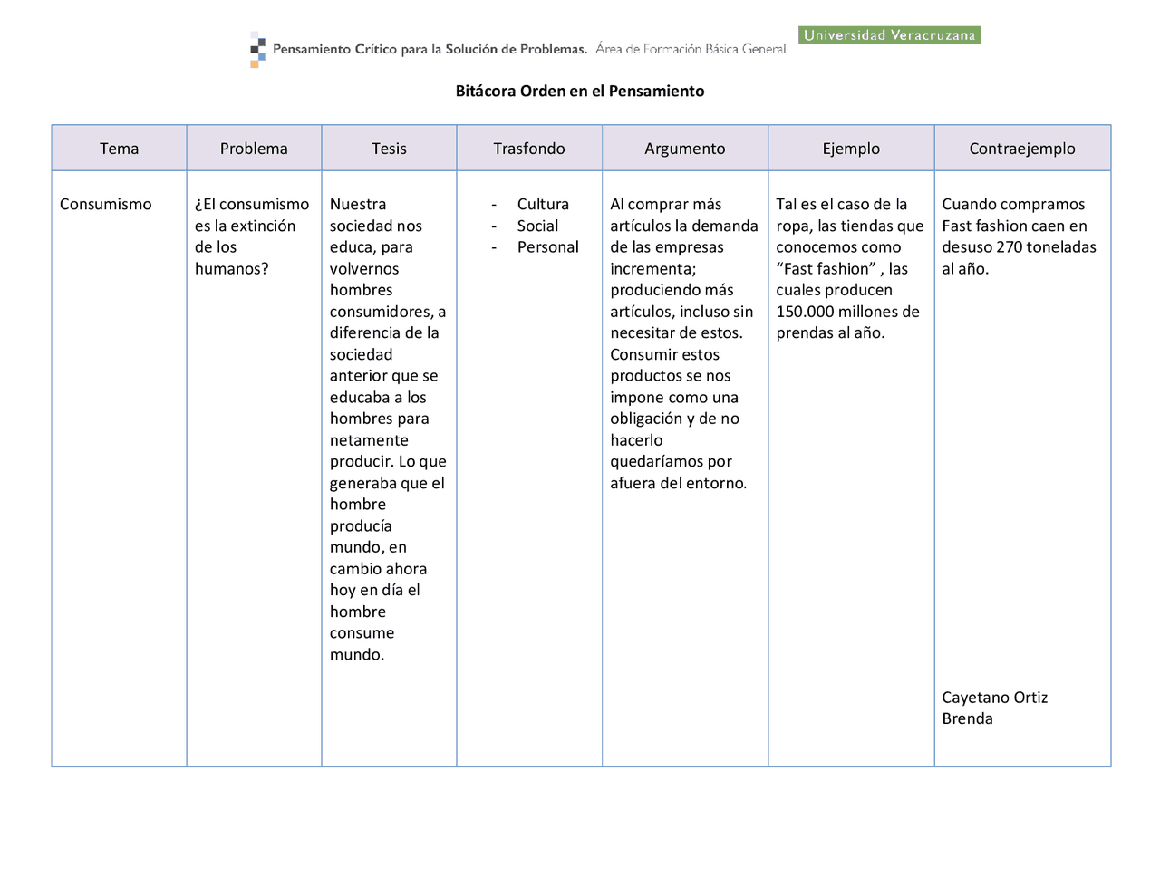 Bitácora OP , tabla de tipo de problema, planteando tesis, ejemplo y ...