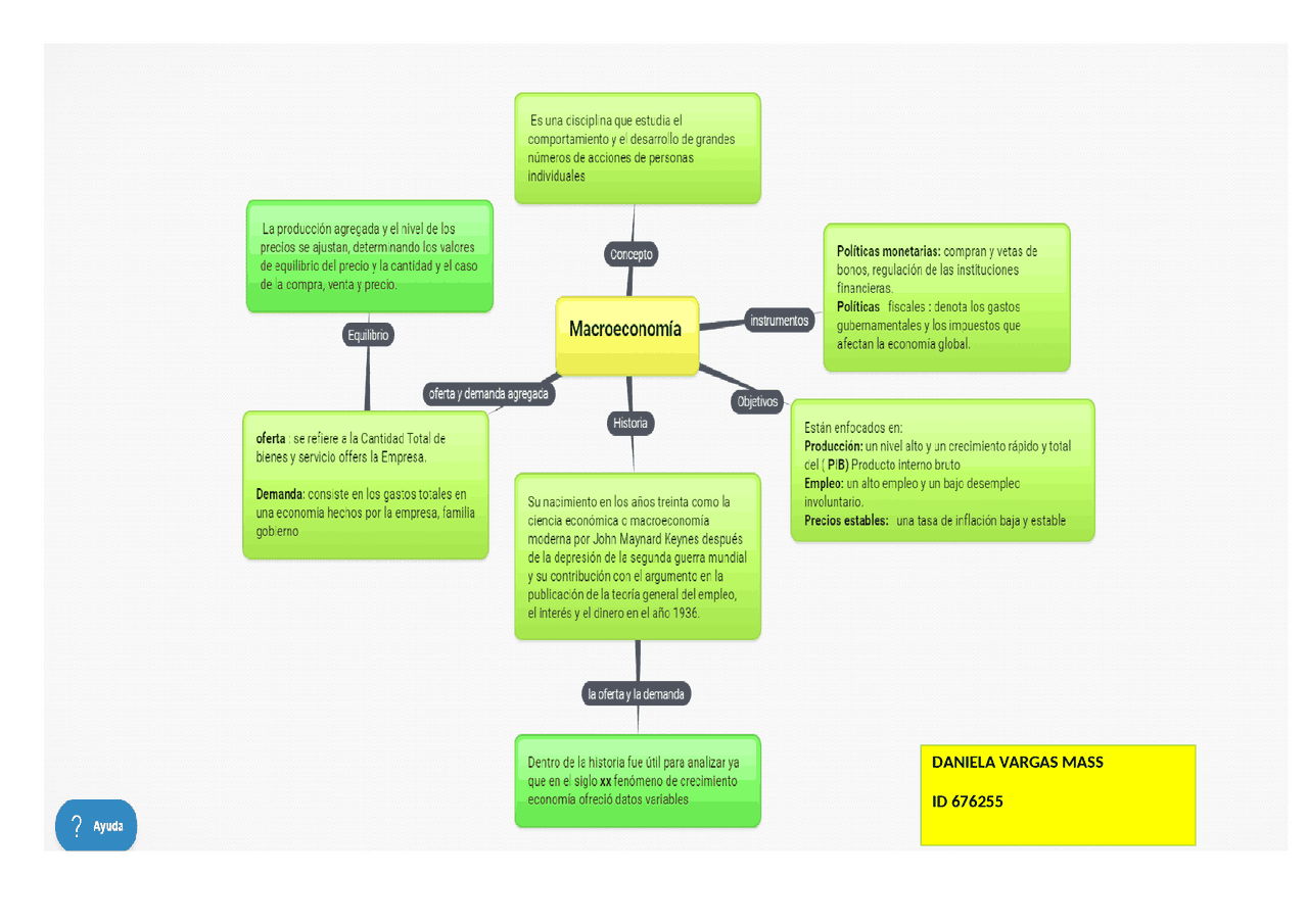 Mapa conceptual de Macroeconomia - Docsity